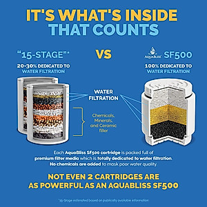 AquaBliss SF500 HD HEAVY DUTY High Output Shower Filter - Chrome - Plus The AquaBliss TheraSpa Hand Shower – 6 Mode Massage Shower Head with Hose High Pressure to Gentle Water Saving Mode