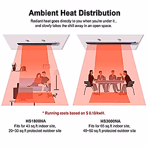 Thermoflow Far Infrared Space Heater with No Glare, Electric Indoor/Outdoor Ceiling/Wall Heater, Quiet Patio Heat with Timer & Remote, HS1800NA 1800W / 900W at 240 Volts Hard Wired