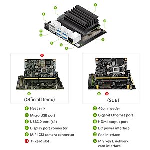 XiaoR Geek Jetson Nano 4GB Developer Kit SUB with 16G eMMC, SD Card Slot, Based on Official Jetson Nano 4GB Core Module Expansion Kit Alternative Solution of B01 Kit (Jetson Nano 4GB SUB)