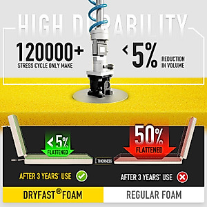 SUNROX All-Weather DryFast Foam Lounge Chair Cushion, FadeShield Water Resistant Chaise Lounge Cushions for Outdoor Patio Furniture with Adjustable Buckle Ties, 73x22 Inch, Cream