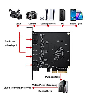 ACASIS 4K HDMI PCIe x4 Video Capture Card Stream and Record in 1080p60 with Ultra-Low Latency for Video Conferencing, Teaching, Streaming, Broadcasting on OBS, Zoom, Teams with Multicam, PC