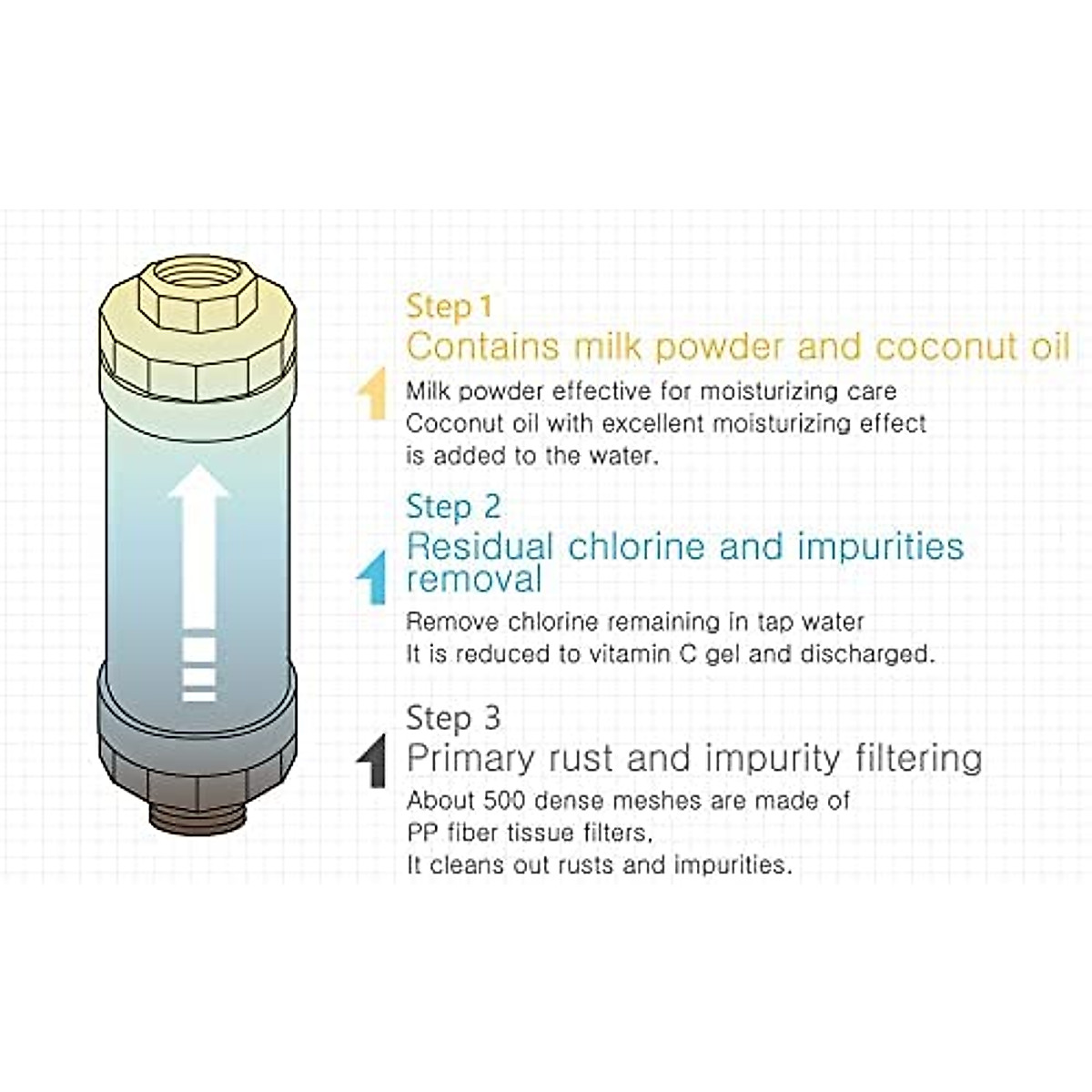 BUBBLEMON Vitamin Shower Filter (Lovely Lemon) Vitamin C Shower Filter Skin Moisturizing Protect Skin Dry Made in Korea