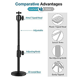 InnoGear Webcam Stand, Upgraded Flexible Desktop Stand Gooseneck Stands Holder for Logitech Webcam C922 C930e C920S C920 C615 C960 and BRIO and Other Devices with 1/4" Thread