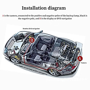 Backup View Camera IP67 Fully Sealed Glue Filling Waterproof, Night Vision Camera for Car, 130° Wide Angle Car Dash Cam, AHD Reverse Rear View Backup Camera for Cars Pickup Trucks SUVs RVs