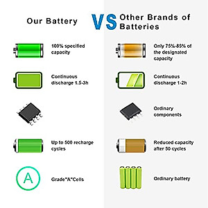 807956-001 Laptop Battery for HP Spare 807957-001 807612-421 807611-421 807611-131 HS04 HS03 HSTNN-LB6U 15-AY039WM 15-AY041WM 15-AY009DX 15-AY052NR TPN-I119 TPN-I120 TPN-I124 240 245 246 250 256 G4/G5