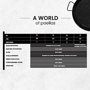 Machika Enameled Steel Nonstick Paella Pan, 17 in, Induction Compatible, 5 Servings, Ideal for Restaurants, Catering, Events