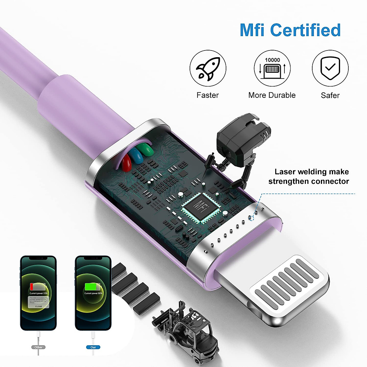 iPhone Charger Cable 10 Ft [Apple MFI Certified], QZIIW 3Pack 10 Feet Long USB to Lightning Cable, Apple Charging Power Cord 10 Foot for iPhone 14 13 12 11 Pro Max Mini XR X 9 8 7Plus 6 6s ipad-Purple