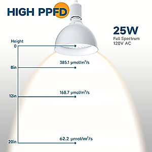 Barrina LED Grow Light Bulb with Timing and Hanging System, 25W Full Spectrum, 4H/9H/14H Timer, Hanging Grow Lights for Indoor Plants with 16.4FT Power Cord, Plug in Pendant Light for Plants