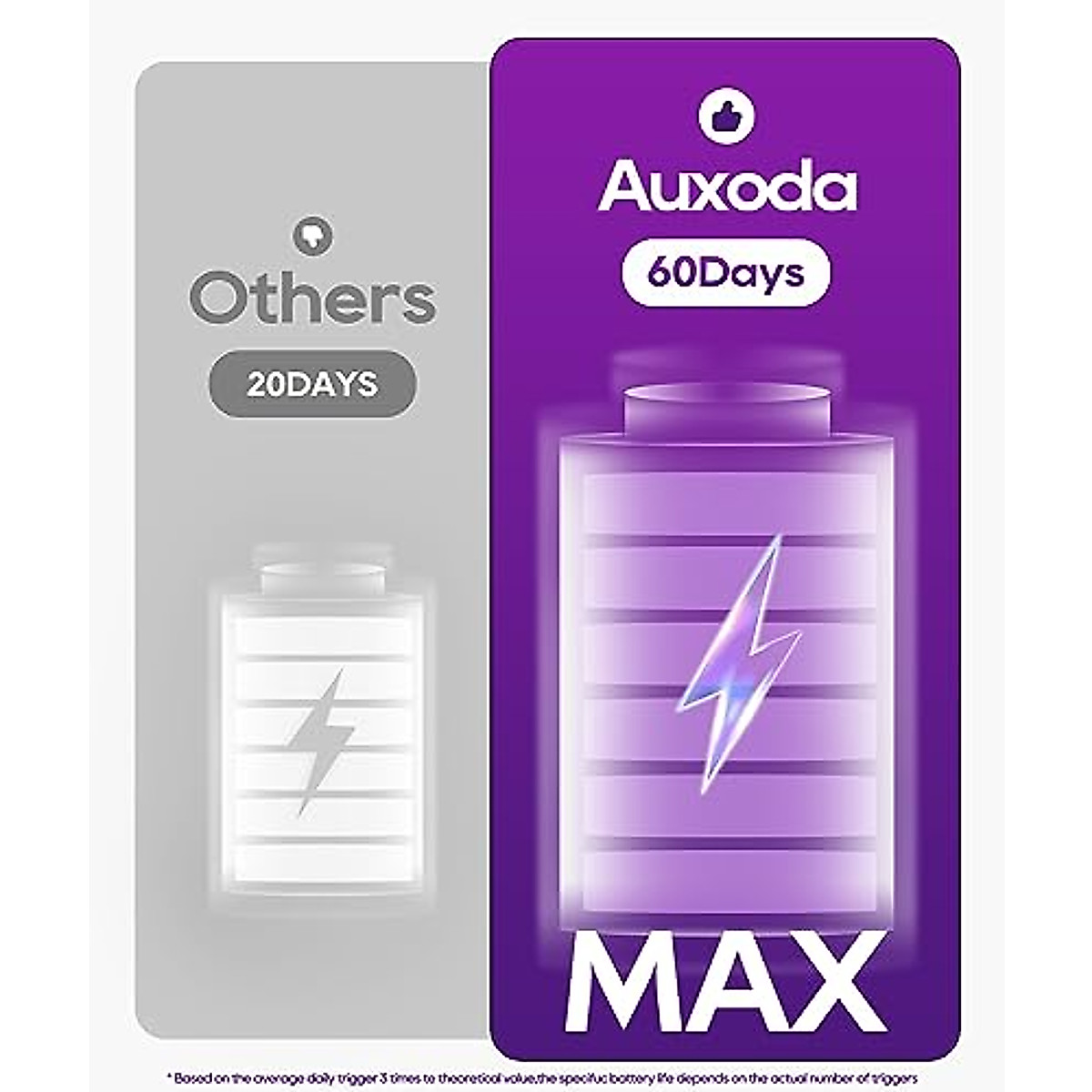 Auxoda Under Cabinet Lights, LED Lights Motion Sensor Light Indoor, Under Cabinet Lighting, 2 Pack 8 Inch 7000K 31 LED Wireless USB Rechargeable Under Counter Lights, Lights for Bedroom, Closet Lights