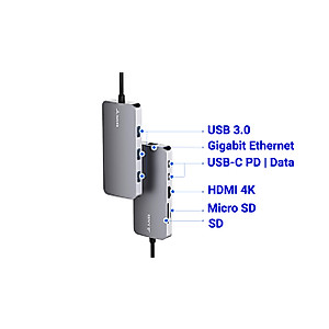 Juiced Systems BizHUB Pro - USB-C Multiport Gigabit Ethernet HDMI Adapter