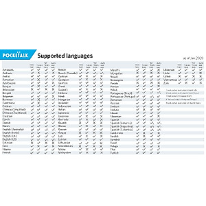 Pocketalk Model S Real Time Two-Way 82 Language Voice Translator with 2 Year Built-in Data and Text-to-Translate Camera & HIPAA Compliant/White