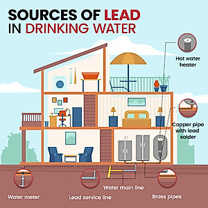 Lead Water Testing Kit for Drinking Water, Well Water Testing Kit, Water Tester Results in Minutes – Simple 3-Step Procedure, Drinking Water Test Kit - Home Lead Water Test Kit, 10 PPB Sensitivity