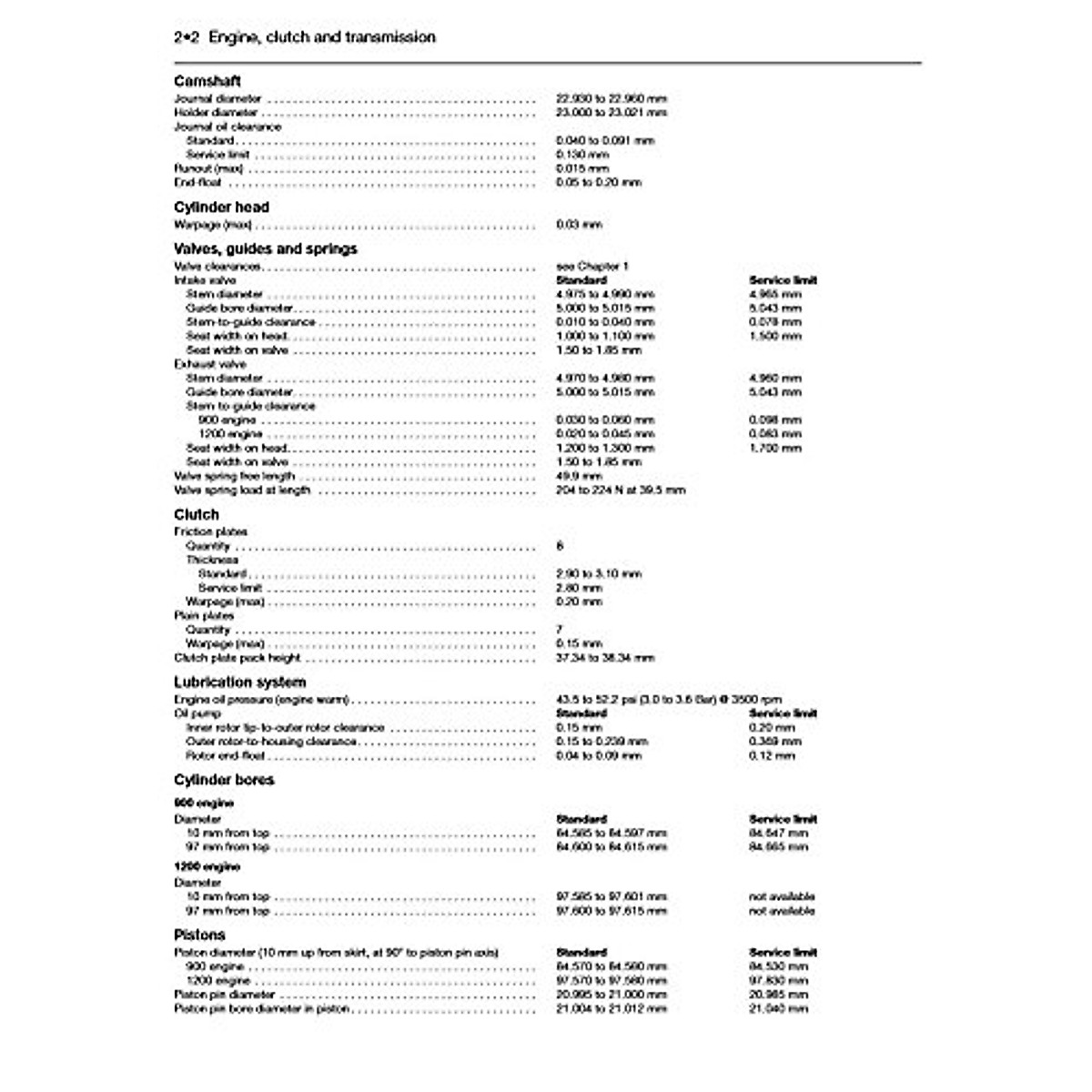 Triumph Bonneville T100/Bobber/Thruxton/Street/Scrambler Haynes (Paperback)