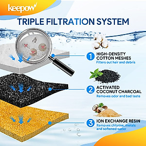 KEEPOW Pet Fountain Filter Replacement for 67oz/2L & 84oz/2.5L - 6 Pack Cat Fountain Filter Compatible With Plastic & Stainless Steel