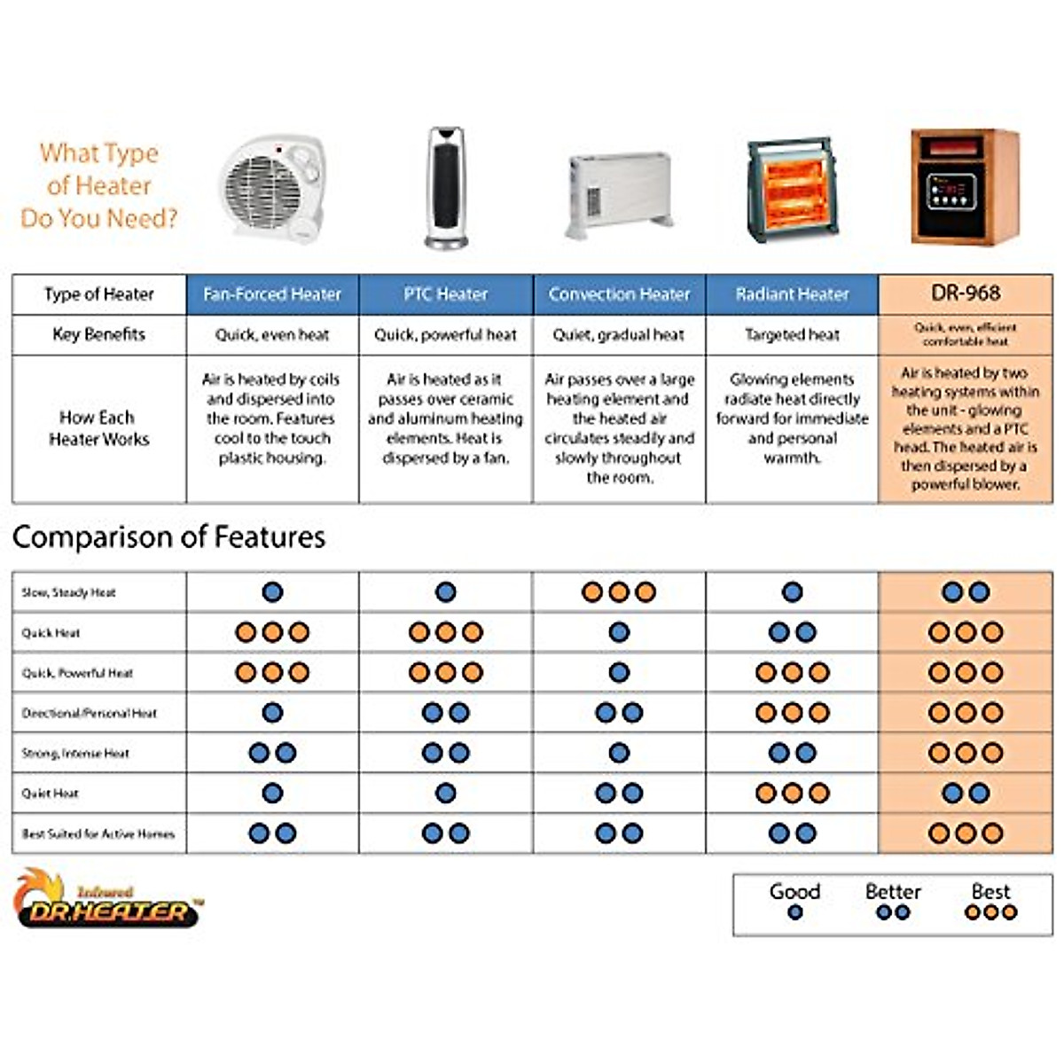 Dr Infrared Heater Portable Space Heater, 1500-Watt