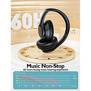 60Hrs Wireless Headphones Over Ear, BT5.0, Wireless Headphones with Microphone, Stereo Headphones with Deep Bass, Foldable Lightweight Wired Wireless Headphones for TV PC Laptop Kids Home Office