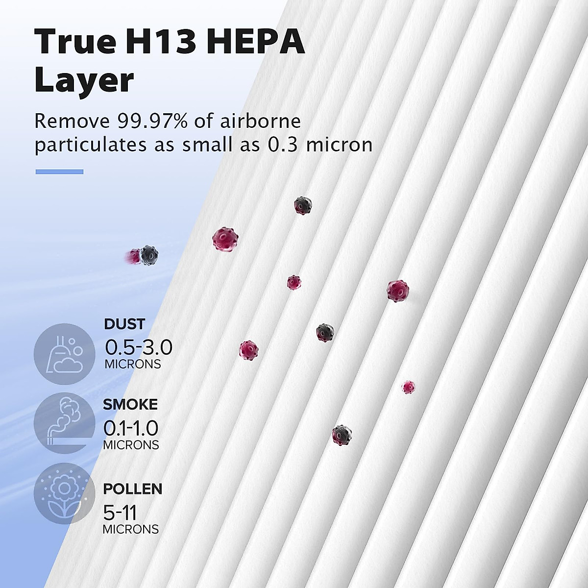 AC201B/PU-P05 Replacement HEPA Filter for FULMINARE PU-P05 Purifier also Compatible with Purivortex AC201B Purifier, H13 True HEPA P05 Air Filter, 2-Pack