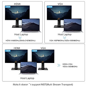 HOUKAI 12 in 1 USB C HUB Dock USB C to Multi HDMI RJ45 VGA USB 3.0 USB C Data with PD Power Adapter Docking Station USB-C