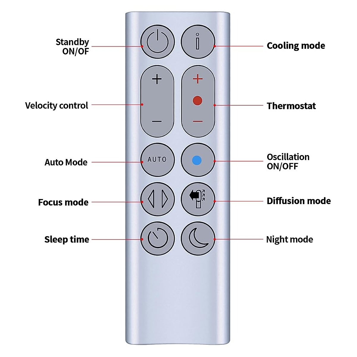 HP04/HP05/HP06/HP09 Remote Control for Dyson Hot + Cool Fan Heater Tower,ABS Material for Dyson Remote Control Replacement