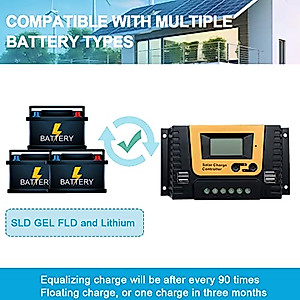 SOGTICPS 40A Charge Controller, PWM Solar Intelligent Controller Fit for Max 1920W Solar Power 12V 24V 36V 48V Lithium/AGM/Gel/Flooded Battery