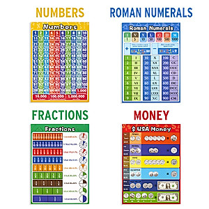 Math Educational Learning Posters,Laminated Charts with Tape for Children Kids Homeschool Elementary and Middle School Teach,Multiplication Table,Addition,Place Value,Shapes,Fractions (13 Pack)