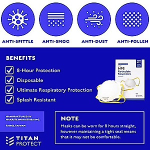 TITAN PROTECT 9500S N95 Respirator Mask - NIOSH Authorized Disposable Face Masks - Genuine Pre-Formed Cone N95 Face Mask Manufactured by Makrite - Small Size (Box of 20 Masks)