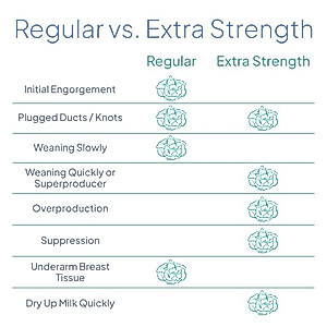 Cabocreme Extra Strength