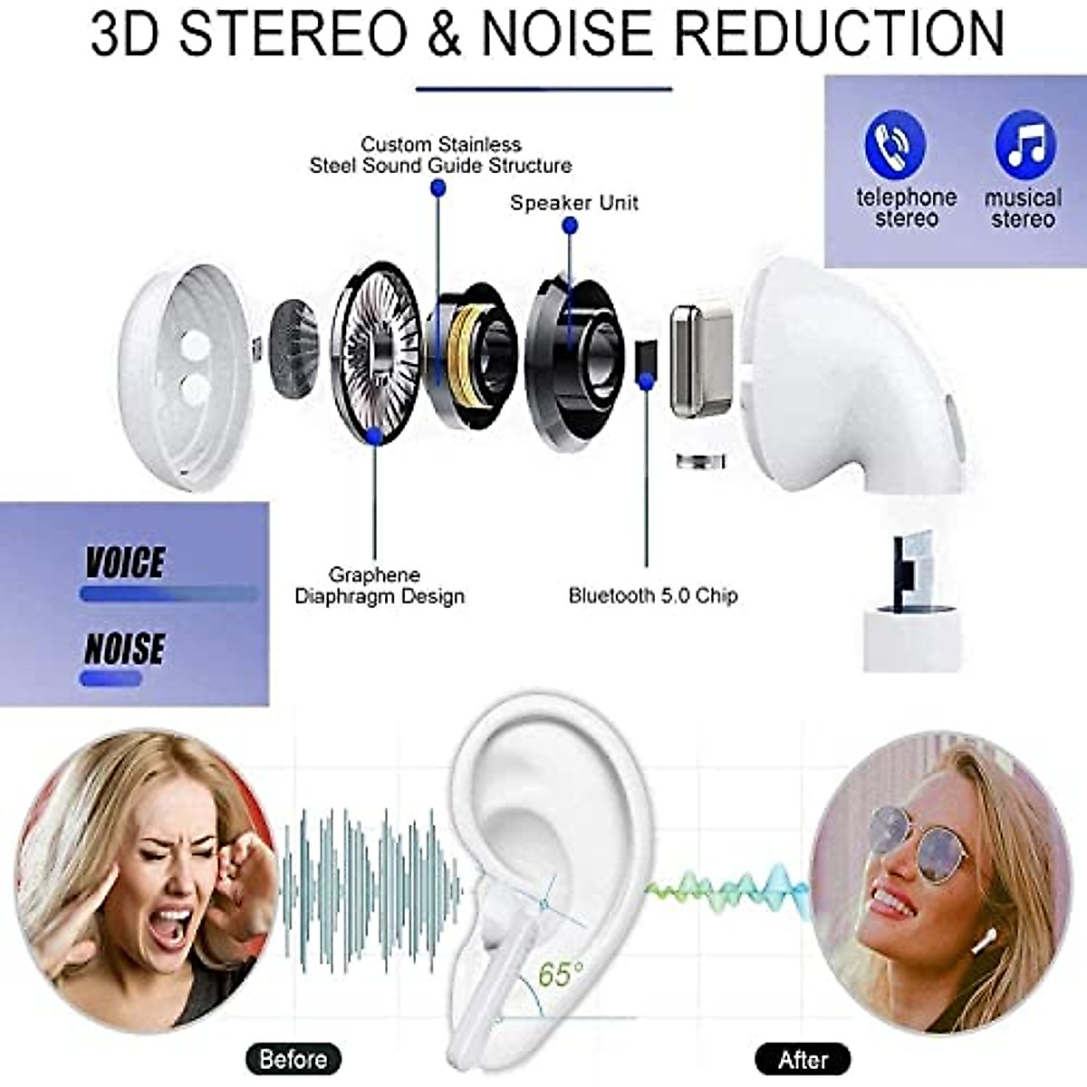 Wireless Earbuds Air Buds Pods Bluetooth 5.3 Headphones Noise Cancelling Air Bud Pro Stereo Ear pods in-Ear Ear Bud Built-in Mic IPX7 Waterproof Earphones Sports Earpods for iPhone/Samsung/Android