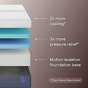 Nectar Luxe 14” Queen Mattress - Medium Firm - Contouring Memory Foam - Cooling Upgrade - 3” Pressure Relief Layer - Responsive Support - Minimal Motion Transfer - 365-Night Trial & Forever Warranty