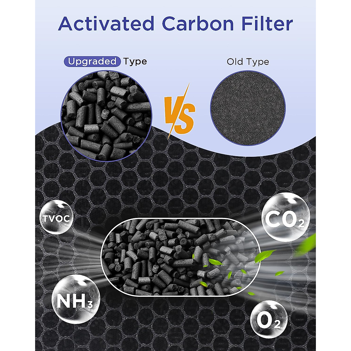 2 Pack MOOKA AP-S0610L Air Purifier Smoke Remover Filter, 3-in-1 True HEPA Filter, High-Efficiency Activated Carbon Air Filter for Smoke, Odor, Dander, Pollen