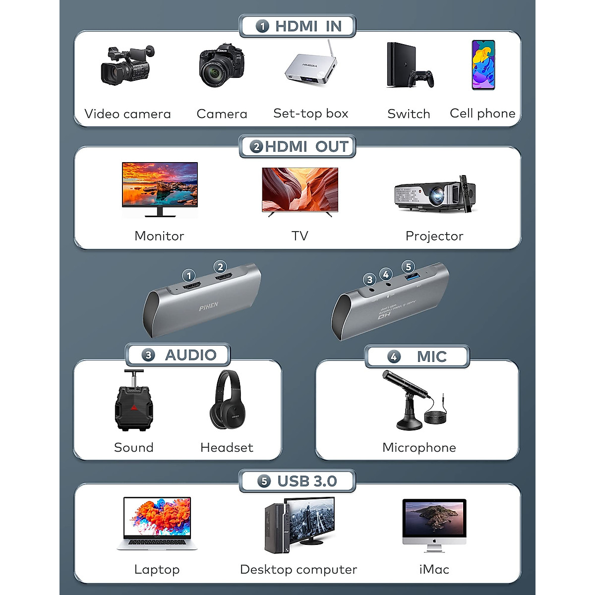 PIHEN Capture Card, Gaming Recorder Card, 1080P 60FPS HDMI to USB3.0 Video/Audio Capture Recorder Device, Compatible Windows Linux YouTube OBS OS X Twitch for PS3/4/5 Xbox One Xbox 360