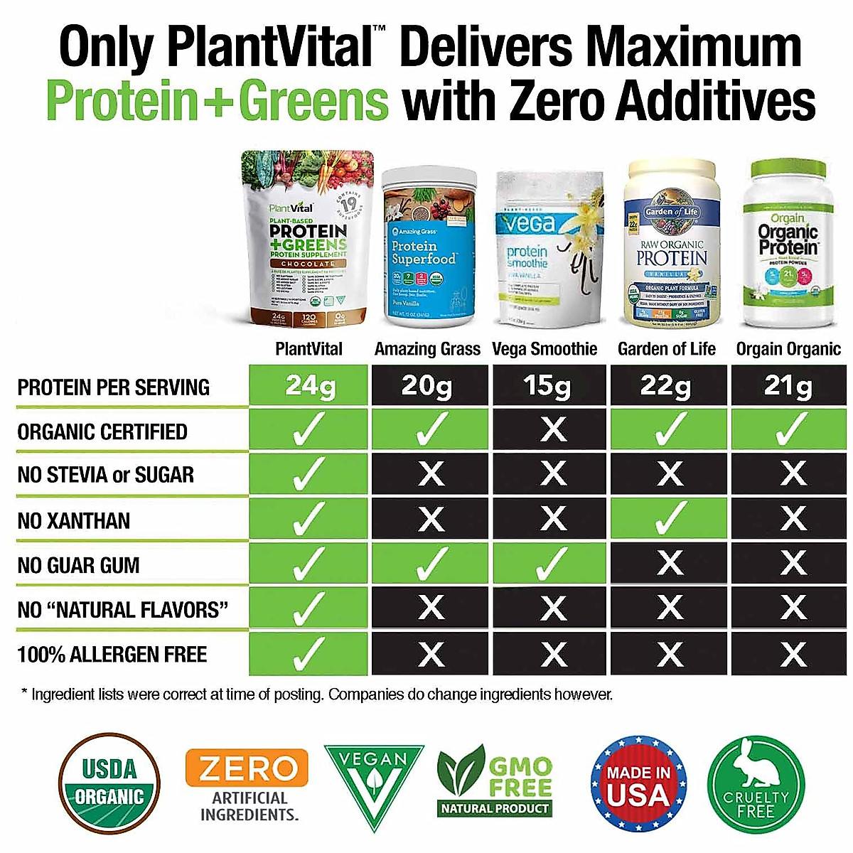 Plantvital Vegan Protein Powder Plant Based - Organic Protein Powder Chocolate - 24g/0g Sugar, 18 Superfoods, Probiotics, Raw Cocoa, Pea, Gluten-Free, Keto-Friendly, 16oz