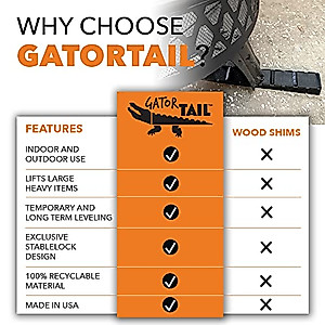 BBQ Butler Gator Tail - Leveling Shims for Grill - Plastic Wedges for Smokers, BBQs and Griddles - Cabinet Leveling Blocks- Hard Leveling Wedge - 2 Pack