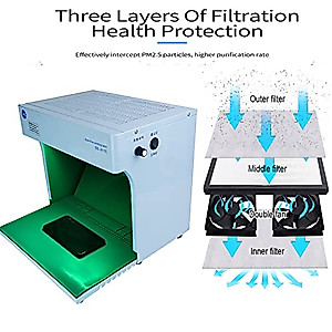 RUTILY Vertical Laminar Flow Hood Air Flow Clean Bench Vertical Laminar Flow Dust-Free Three-Layer Filter Operation Bench and Vertical Laminar Dust Free Room Worktable for Phone LCD Repair