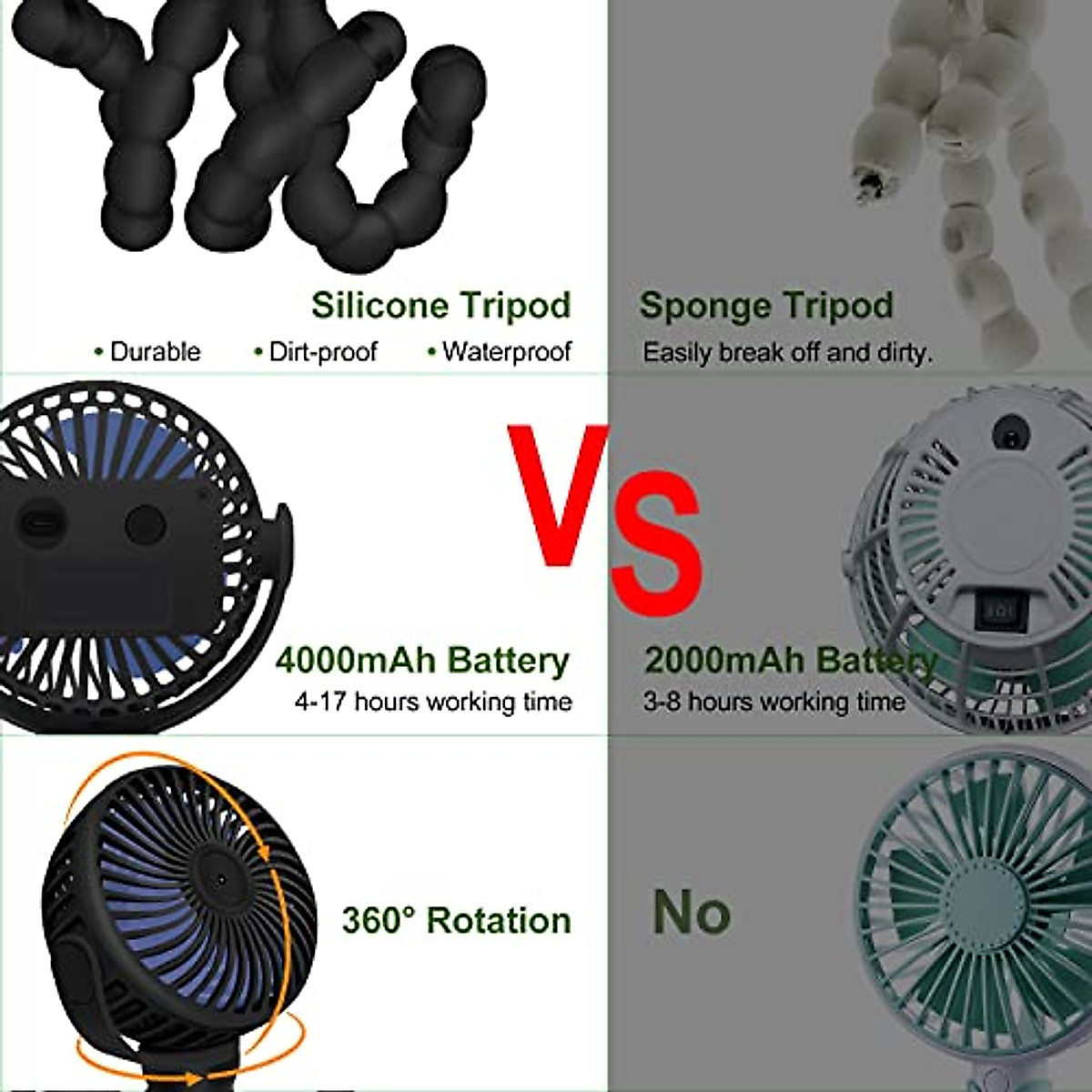 TRELC Mini Handheld Personal Fan, Portable Stroller Baby Fan, 4000mAh Battery Powered Clip-on Desk Fan with Flexible Tripod, 360° Rotatable USB Fan for Outdoor Tent Beach Treadmill Car Seat (Black)