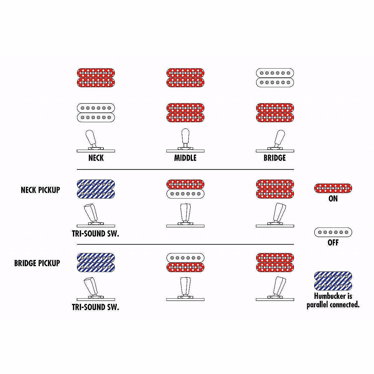 Ibanez AR520H Standard Black