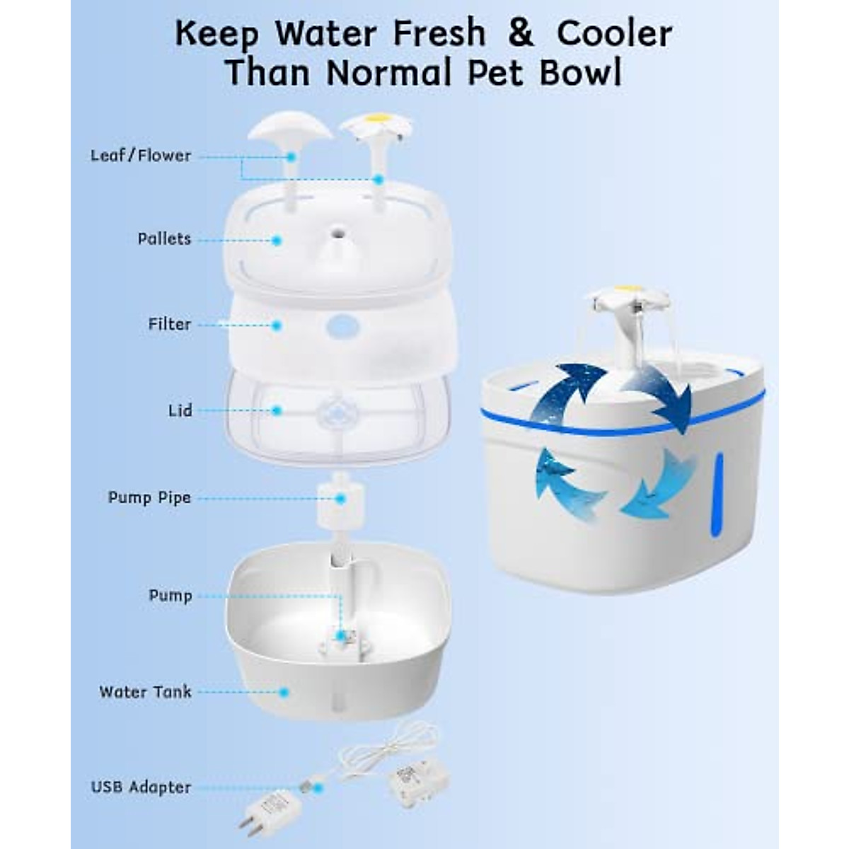 Cat Water Fountain, 84 fl oz/2.5L Ultra-Quiet Pet Water Fountain for Cats Inside with LED Light, Activated Carbon Filter, Cat Fountain Water Bowl, for Cats, Dogs, Multiple Pets