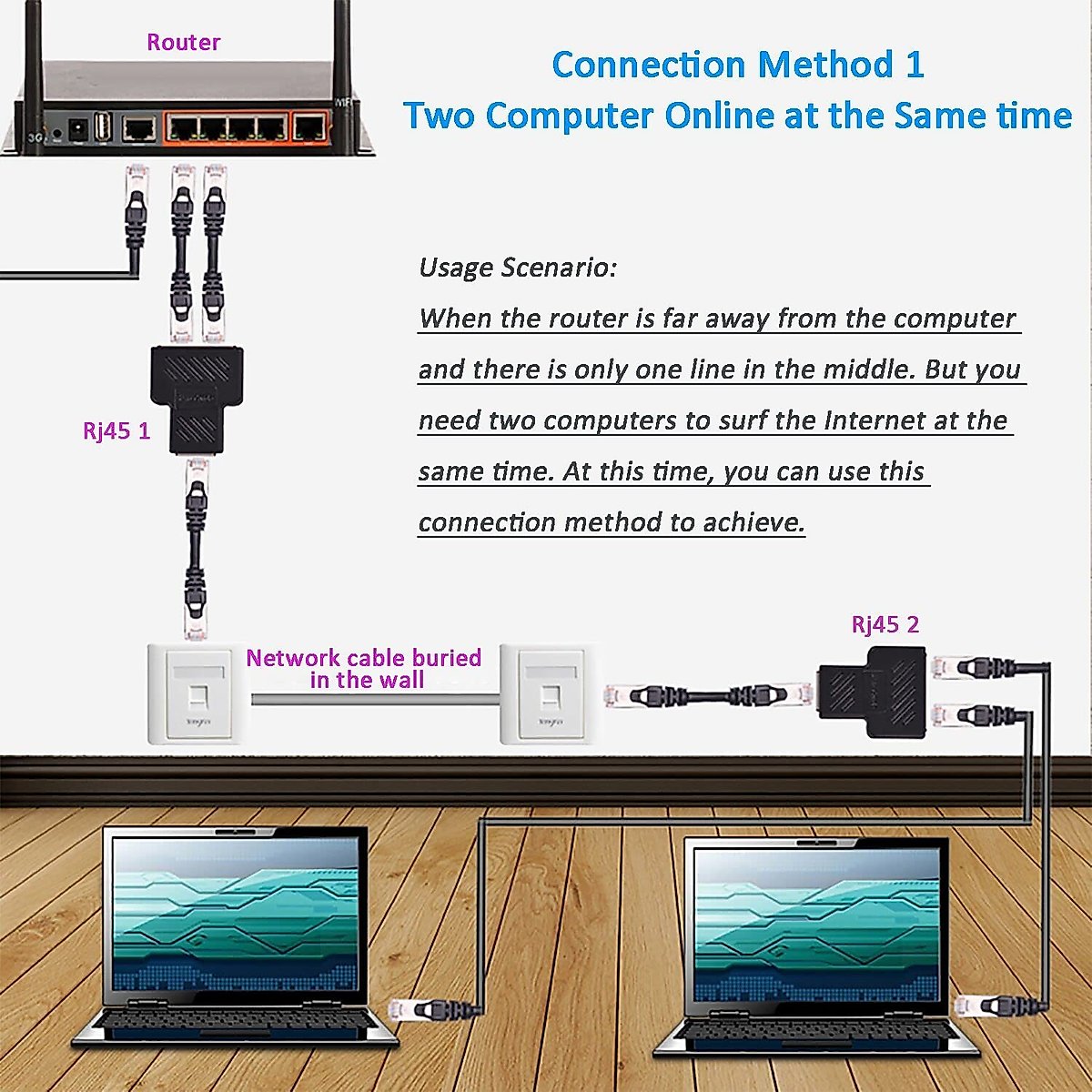(2 Pack) RJ45 Network 1 to 2 Port Ethernet Adapter Splitter, RJ45 1 Male to 2 Female LAN Ethernet Splitter Adapter Cable Suitable Super Cat5, Cat5e, Cat6, Cat7 LAN Ethernet Socket Connector Adapter