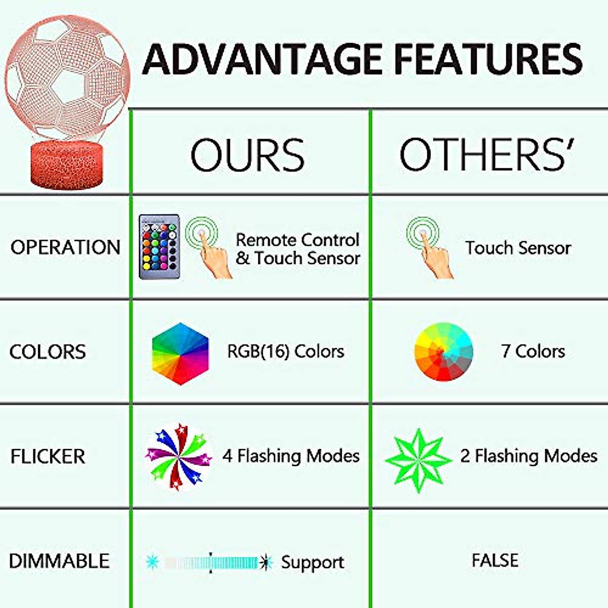 ZoyinGifts 3D Soccer Night Lights Illusion LED Lamps Remote Controller USB Powered RGB Colors Changeable Gifts for Boys Football Lovers for Birthdday Christmas(Soccer)