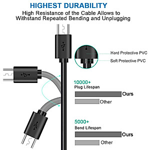 SIOCEN 10FT USB Power Extension Cable for WyzeCam Pan,WyzeCam,Echo Dot Kasa Cam,Yi Camera,YI Dome Home,Oculus Go,Furbo Dog,Nest Cam,Blink,Cloud Camera,Netvue,Security Camera Charging Cord