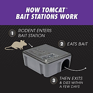 Tomcat Rat and Mouse Killer Refillable Bait Station - Advanced Formula: Child and Dog Resistant, Indoor and Outdoor Use, Reusable, Includes 12 Refills, 12.69 oz.