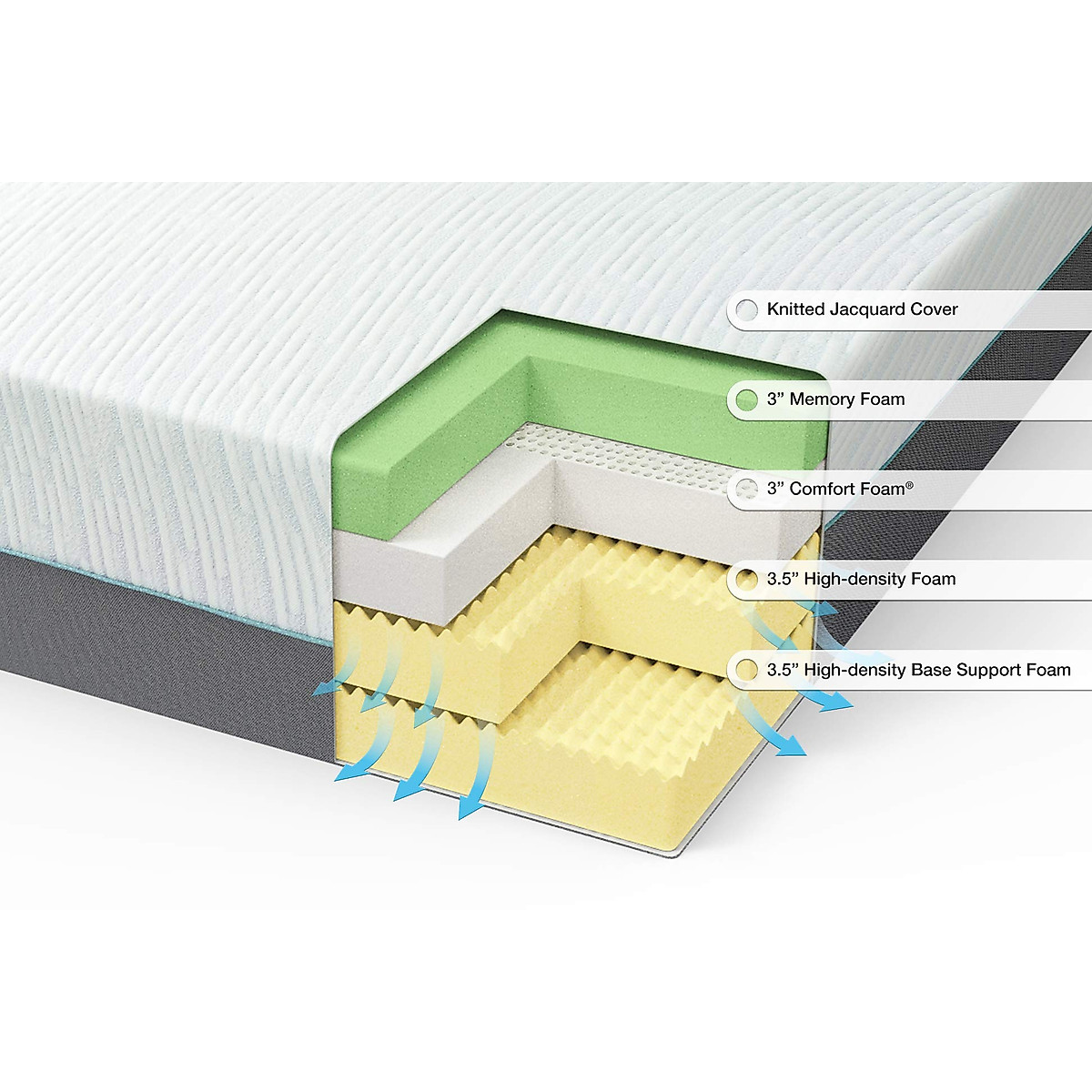 Zinus 13 Inch Green Tea Pressure Relief Memory Foam Mattress/Zoned Airflow Design/CertiPUR-US Certified/Bed-in-a-Box, Queen