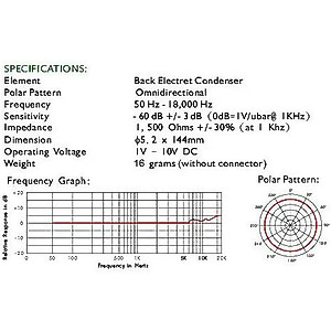 Av Jefes AVL630T-35LS Tan Color Mini Headset Microphone for Sennheiser