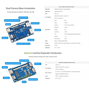 Waveshare Binocular Camera Base Board Designed for Raspberry Pi Compute Module 4 Bundle with Interface expander and 2PCS FFC