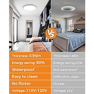 6PACK LED Flush Mount Ceiling Light Fixture, 12Inch 28W Ceiling Light, Dimmable & 3000K/4500K/6000K 3 Color Adjustable Round Ceiling Light 3200LM Low Profile Ceiling Light Fixtures for Kitchen Bedroom