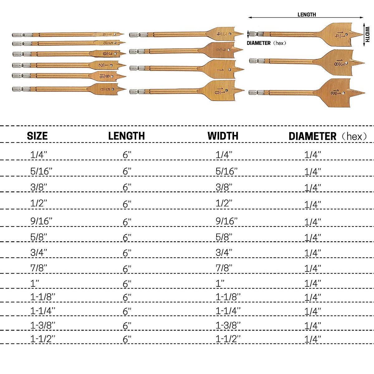 13 Piece Spade Drill Bit Set, Paddle Flat Bit Set for Woodworking, 1/4"to 1-1/2", with Exquisite Packaging, for Cutting Wood, Plastic and Aluminum Holes