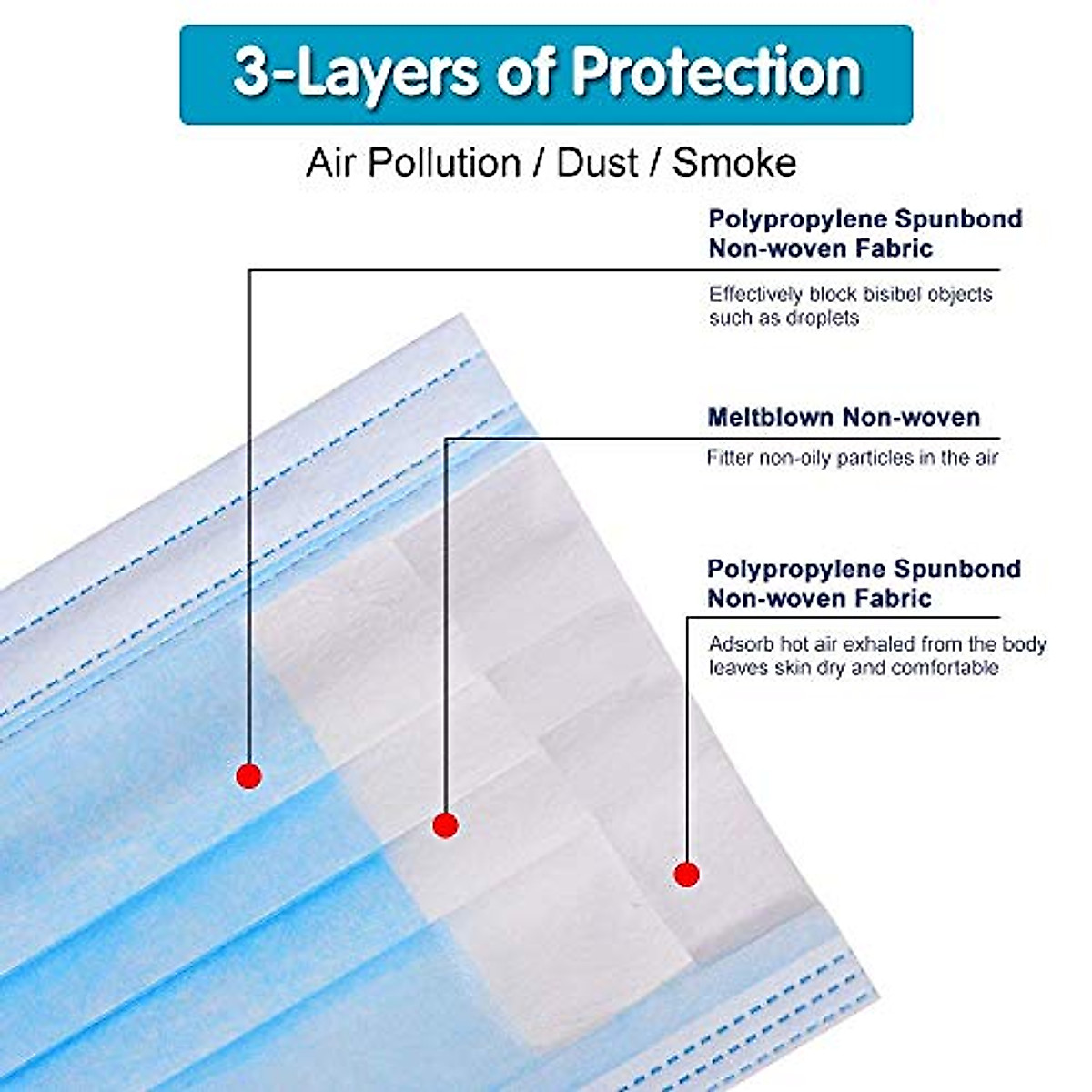 Family Made Company 50PCS -Blue -3 -layer