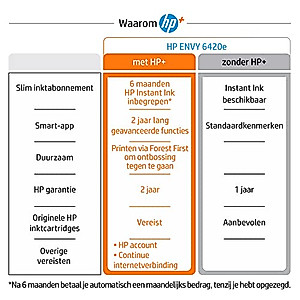 HP Color LaserJet Pro Multifunction M479fdn Laser Printer with One-Year, Next-Business Day, Onsite Warranty (W1A79A)