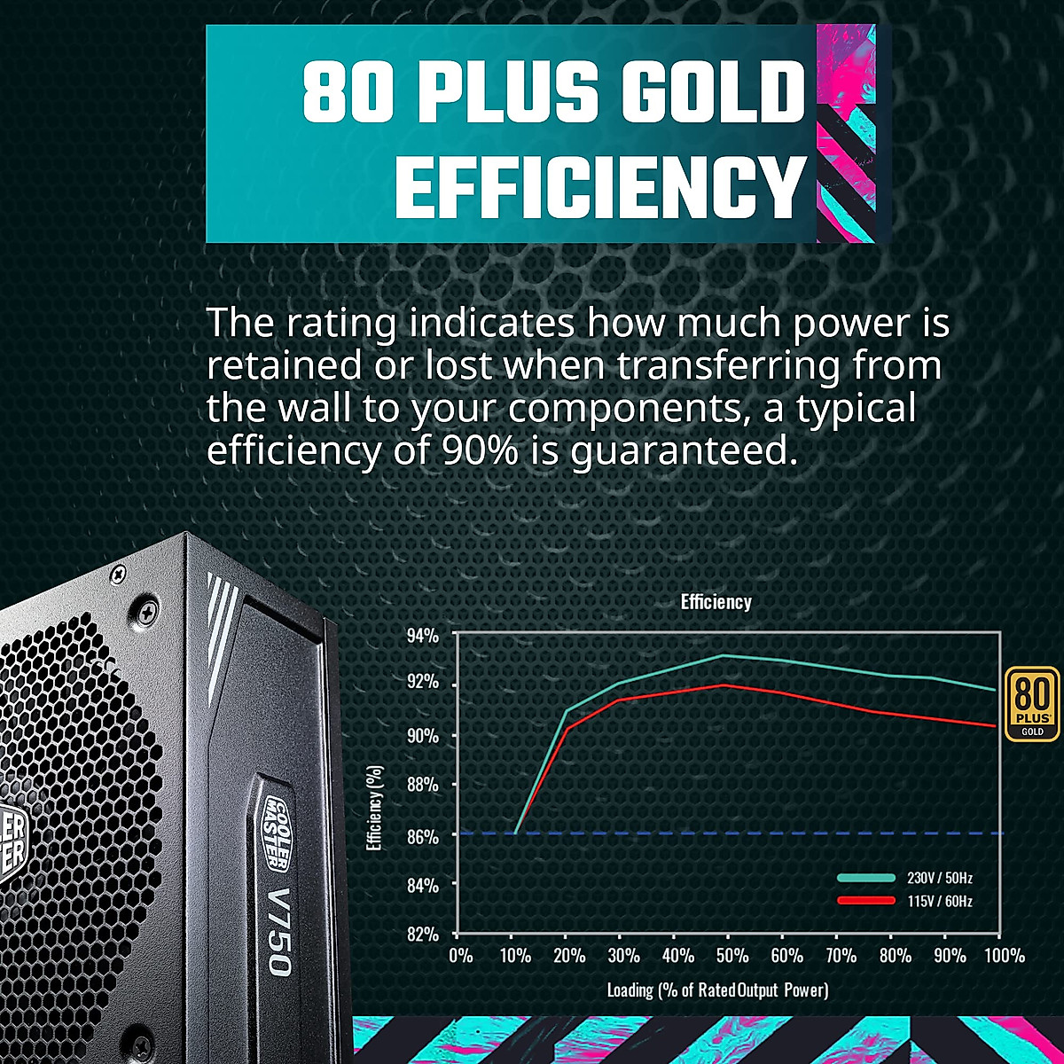 Cooler Master V750 Gold V2 Full Modular,750W, 80+ Gold Efficiency, Semi-fanless Operation, 16AWG PCIe high-Efficiency Cables, 10 Year Warranty