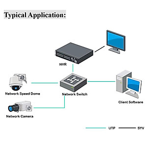 Hikvision DS-7608NI-I2/8P 8CH IP Network Video Recorder Integrated 8 POE Embedded Plug & Play 4K NVR [2016 New Model] (Renewed)
